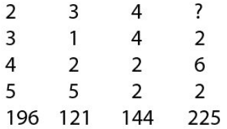 2014 SSC CGL Tier 1 19 Oct Shift - 1 | ExamVictor