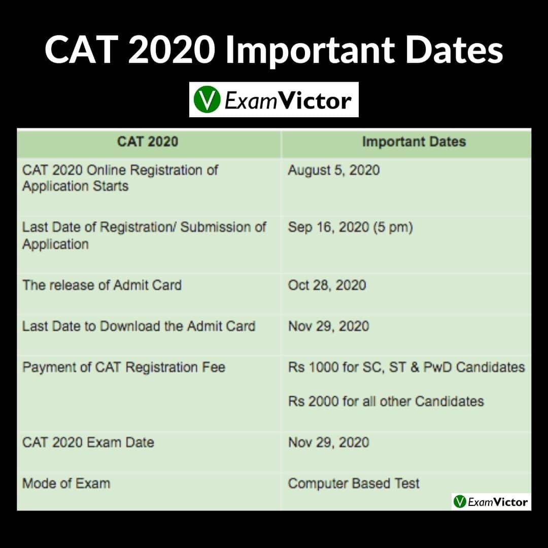 Everything about CAT 2020 | ExamVictor