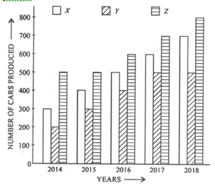 CDS 2021 Maths Question Paper -2 | ExamVictor
